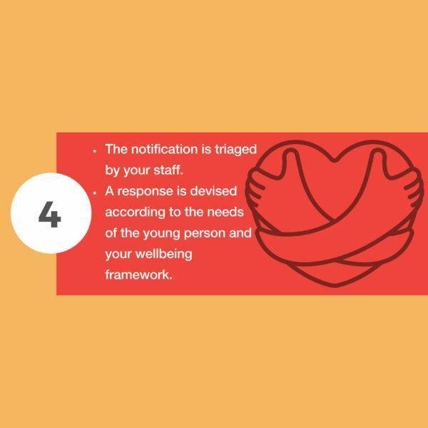 How Stymie works | Stymie